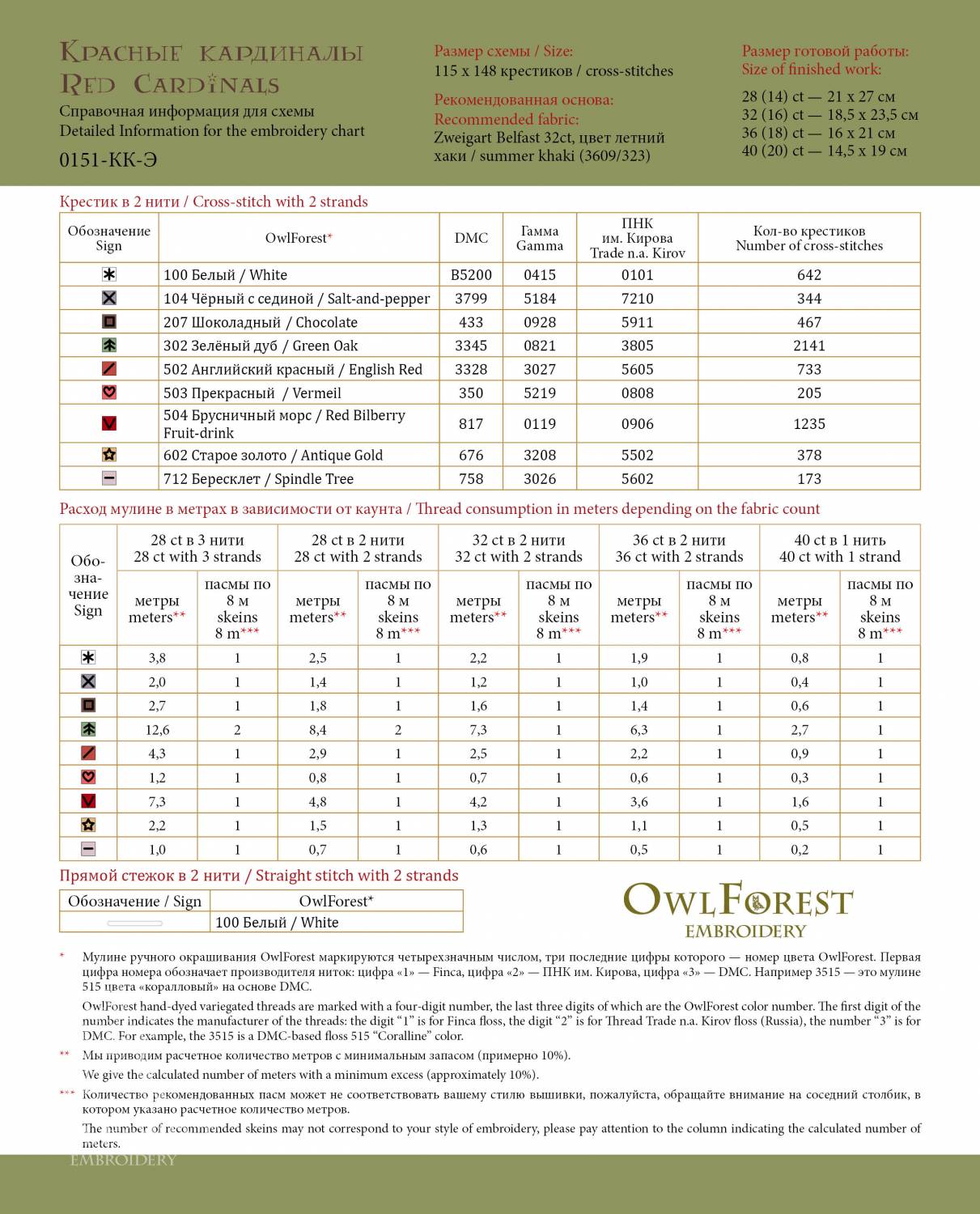 Red Cardinals Chart by Owl Forest Embroidery | Tiffany's Stitchery